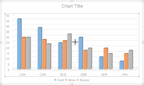 Insert and edit charts