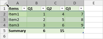 Use formatted tables
